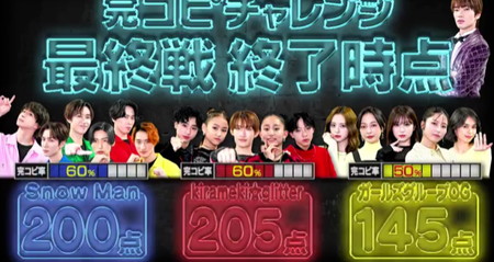 それスノダンス対決 結果＆曲一覧 キッズダンサー、ガールズグループOGチームが参戦