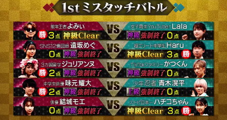 TEPPENピアノ2025秋 出演者＆結果は優勝者ハチコちゃんがよみぃから0.6点差勝利