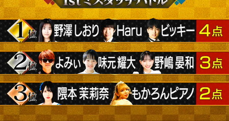 TEPPENピアノ2026春 出演者＆結果 優勝者の野澤しおりは6度目挑戦で初の王者に